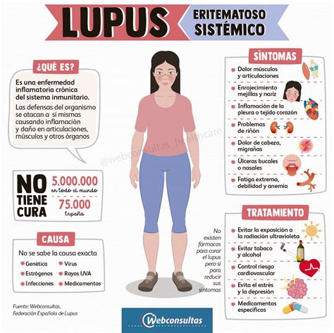Lupus Eritematoso Sistmico Y Enfermedad De Crohn Un Caso