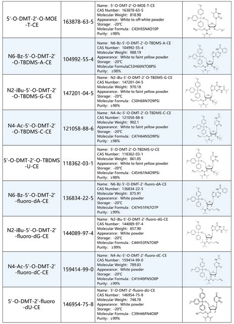 小核酸药物相关原料 苏州硒瑞恩生物科技有限公司