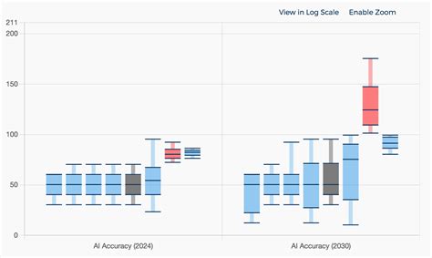 Sorting Within Groups Stacked Bar Chart · Chartjs Chartjs