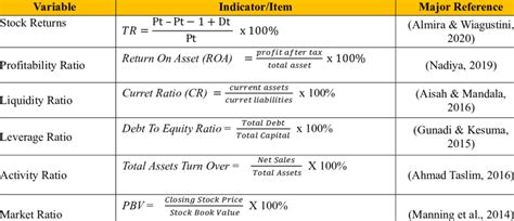 Operationalization Of Variables And Measurements Download Scientific Diagram