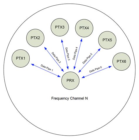 Bluetooth Lowenergy Connect Multiple Ble Devices To Arduino Stack