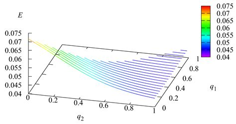 mathematics free full text randomized threshold strategy for