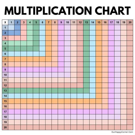 multiplication chart 1 100 printable pdf blank pdf free