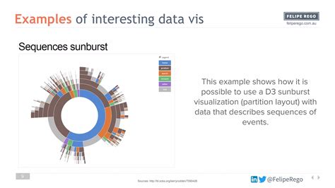 Visualisation And Storytelling In Data Science And Analytics Pdf