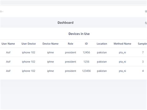 a monitoring dashboard web application for iot devices upwork