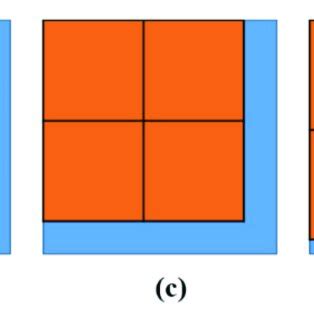 The Relationship Between The Grid Size And The Percentage Of The Download Scientific Diagram