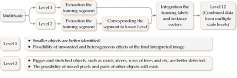 Figure 3 From Development Of An Object Based Interpretive System Based