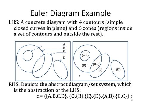 Ppt Interactive Visual Classiﬁcation With Euler Diagrams Powerpoint Presentation Id1768024