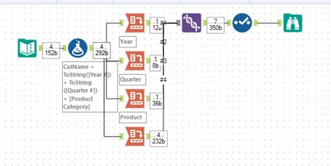 solved transpose multiple cross tabs alteryx community
