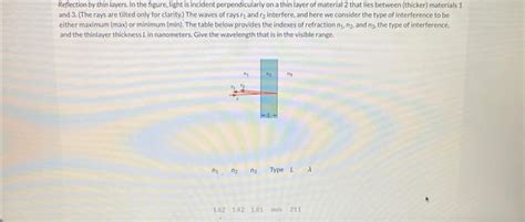 Solved Reflection By Thin Layers In The Figure Light Is Chegg