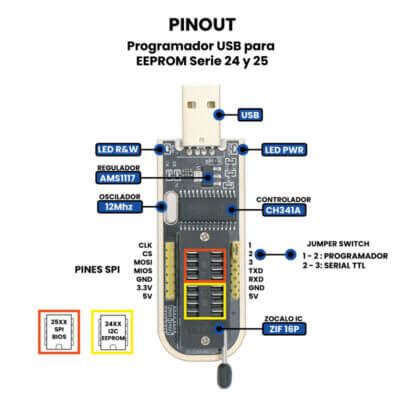 Programador De Bios Eeprom Serie Ch A Ch Usb Kit Completo Pinza Adaptadores