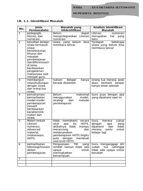 Lk 1 1 Identifikasi Masalah Eva Oktarina Pdf
