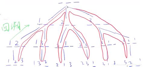 C算法——dfsc Dfs Csdn博客