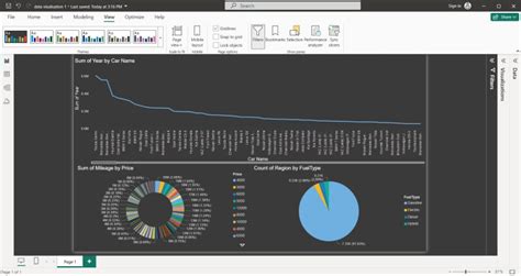 rashmi nilangekar on linkedin dashboard using power bi