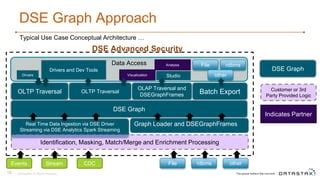 Webinar Bringing Connected Graph Data To Cassandra With DSE Graph PPT