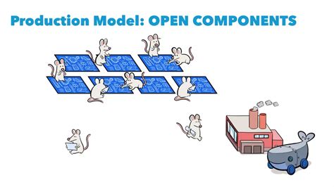 [译] docker 生态系统一览 containers moby swarm linuxkit containerd