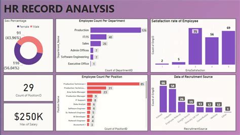 adrian lucido on linkedin powerbi powerbi success data hr
