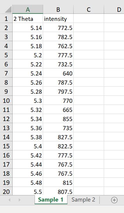 Solved Xrd Interpretation In The Excel Sheet Provided