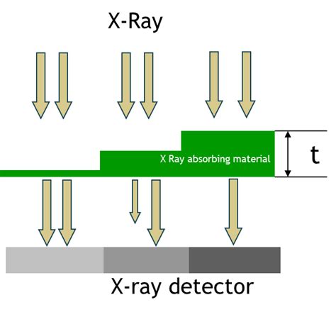 x ray wintech nano