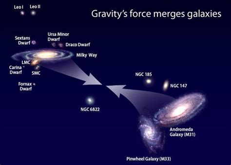 How Is It That Galaxies Merge And Collide But The Universe Is Expanding