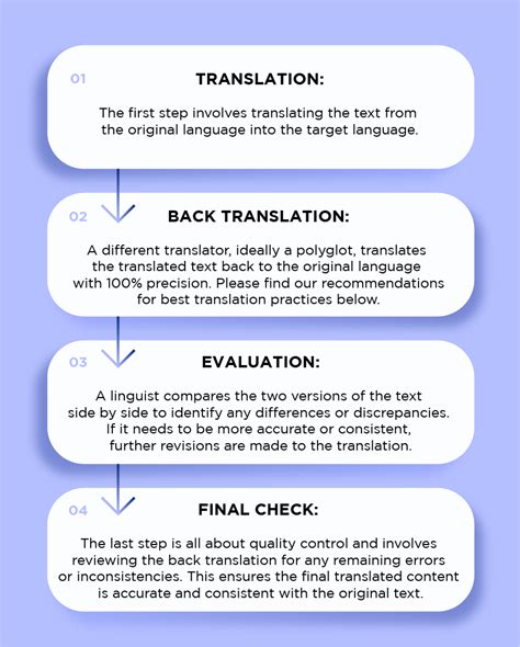 What Is Back Translation Complete Method Breakdown With Examples