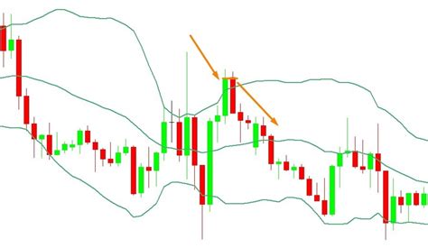 Indicator Starc Bands Iq Option