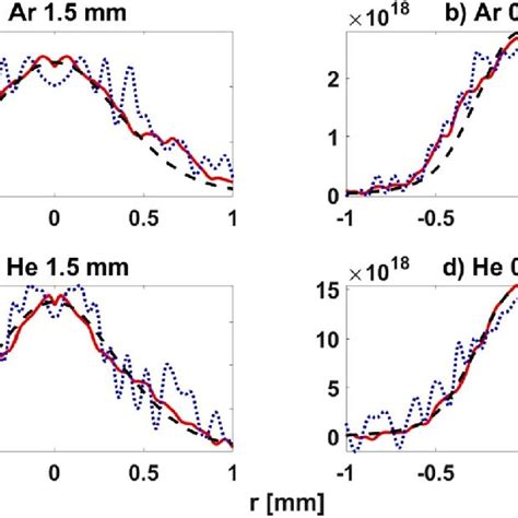 Comparison Of Density Profiles Calculated Using The Inverse Abel