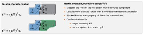 4 Methods To Determine Blocked Forces Vibestechnology