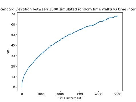 Simulation How To Connect Slider With Database Stack Overflow