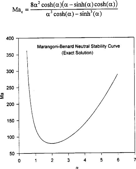 figure 2 from a comparison of finite difference and spectral