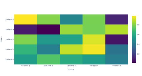 Plotly Heatmap Correlation Matrix Python Programming