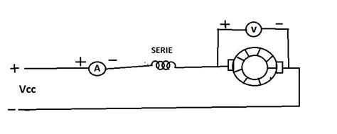 Diagrama De Un Motor Cd Tipos De Motores