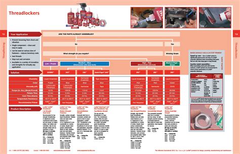 Loctite Threadlocker Chart Ponasa