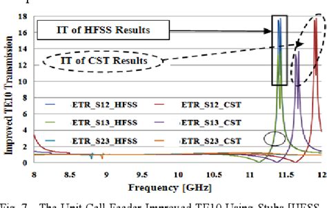 figure 16 from analysis and design of improved guided wave structure