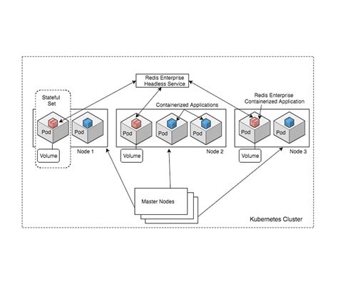 Kubernetes Namespace Yaml