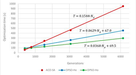 Figure 1 From Hybrid Algorithm Based On Ant Colony Optimization And