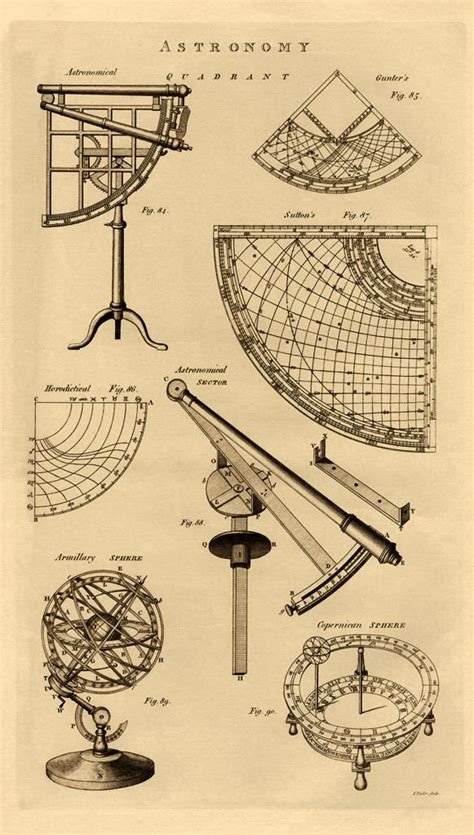 Astronomy Instruments
