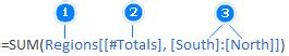 Structured References In Excel Tables