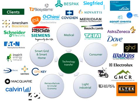 kestreltec kestrel consultancy group