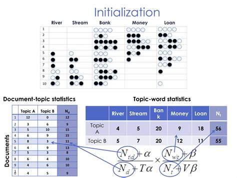 Effective Classification Of Clinical Reports Natural Language Processing Based And Topic