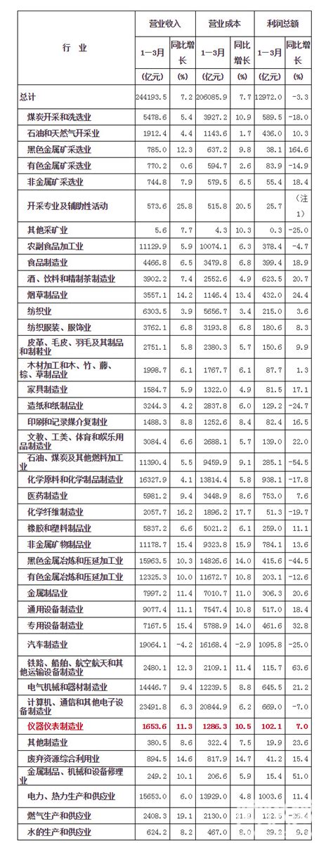 工业大类是39还是41 41个工业大类有哪些 666个工业大类一览表 第3页 大山谷图库