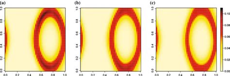 Averaged Squared Errors Surfaces Using The Corrected” Estimator For