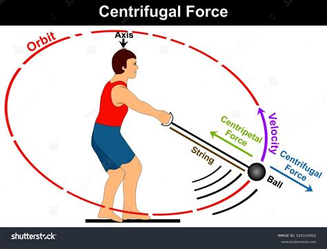 3 013 imágenes de centrifugal force Imágenes fotos y vectores de
