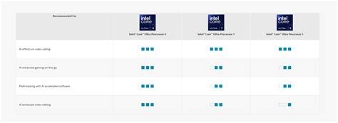 Co Je Intel Core Ultra Vysv Tlen Nov Ho Sch Matu Pojmenov N Spole Nosti Intel Etechblog Cz
