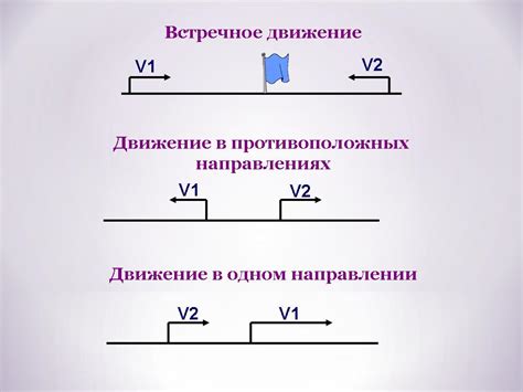 Задачи на встречное движение 4 класс с решениями и пояснениями со
