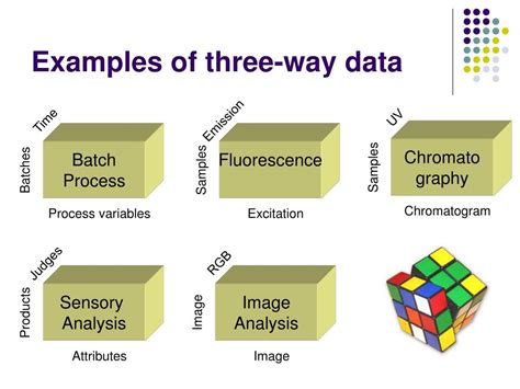 ppt multiway data analysis powerpoint presentation free download