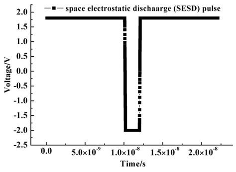Electronics Special Issue Microelectronics Reliability