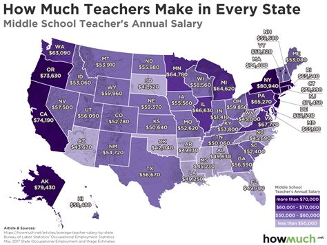 The Best And Worst States For Teachers Wages