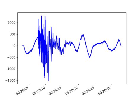 Waveform Plotting Tutorial ObsPy 1 4 2 Documentation