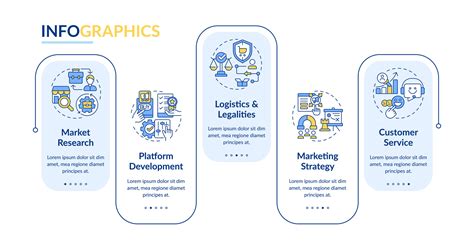 2d C2c Vector Infographics Template With Thin Line Icons Concept Data Visualization With 5